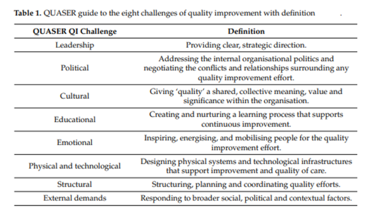 Considerations for a System Approach to Quality Improvement