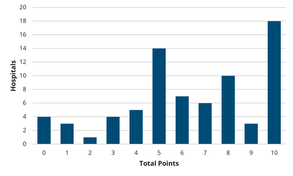 Hospitals Receive PY23 Mid-Year Scorecards for MVC Component of BCBSM ...
